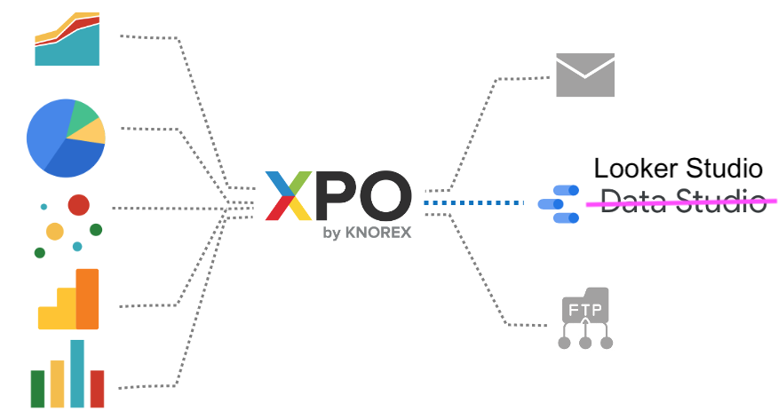 How To Automatically Export XPO Reports To Looker Studio (fka Google ...